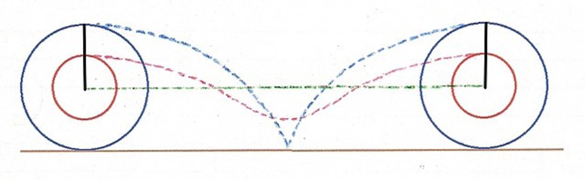 Interesting Paradoxes: Aristotle's Wheel - HobbyLark