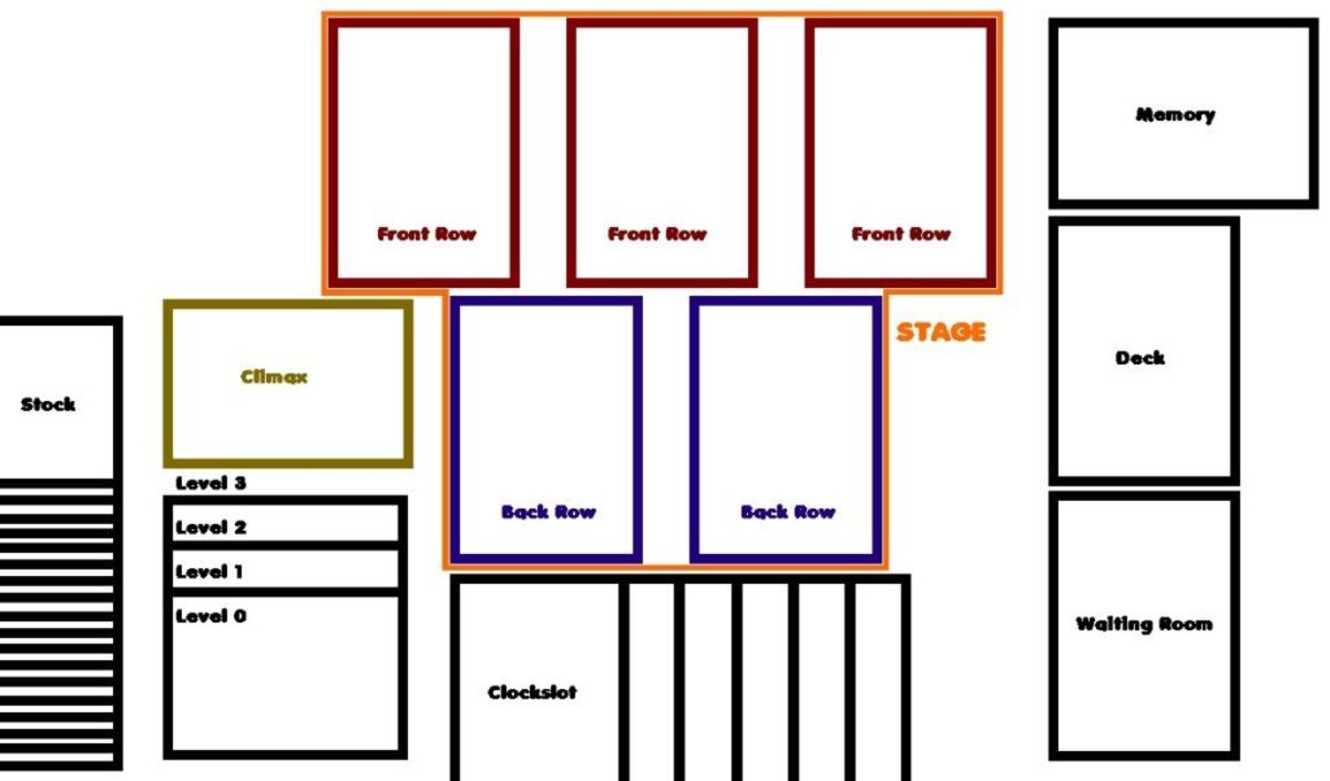Learn How to Play Weiss Schwarz TCG - HobbyLark