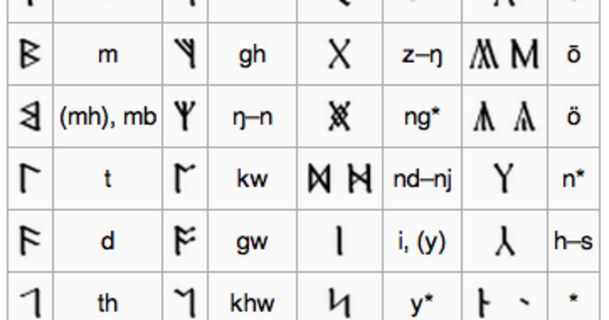 Translation of the Runes on "The Lord of the Rings" Title Page - HobbyLark