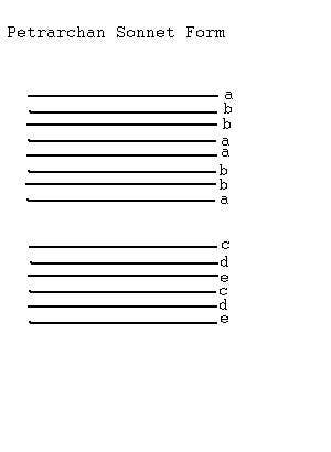 How (And Why) to Write a Sonnet - HobbyLark