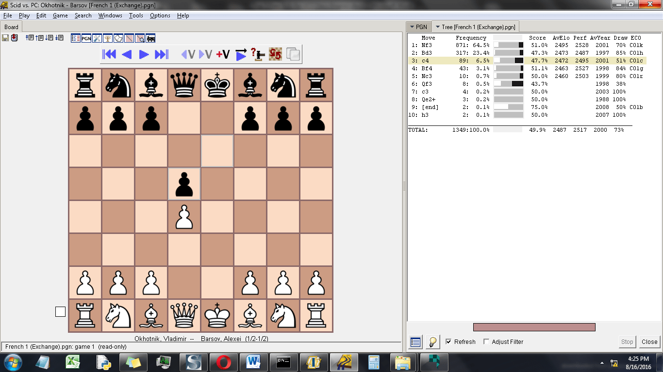 Free UCI-Compatible Chess Programs for the Stockfish Engine - HobbyLark