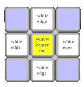 The Easiest Way to Solve a Rubik's Cube, With Step-By-Step Pictures ...