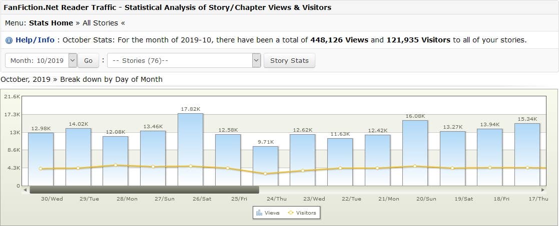 How to Write Popular Fanfiction - HobbyLark