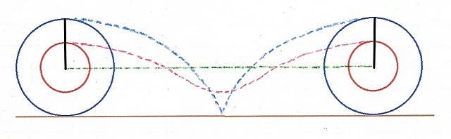 Interesting Paradoxes: Aristotle's Wheel - HobbyLark