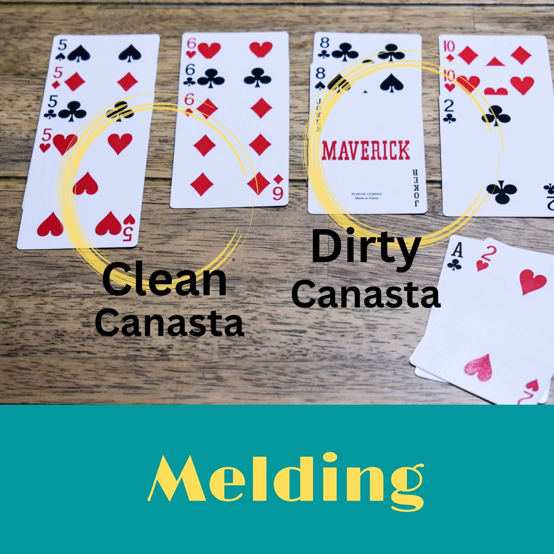 How to Play Canasta: Rules of the Game, Scoring, and Terminology ...