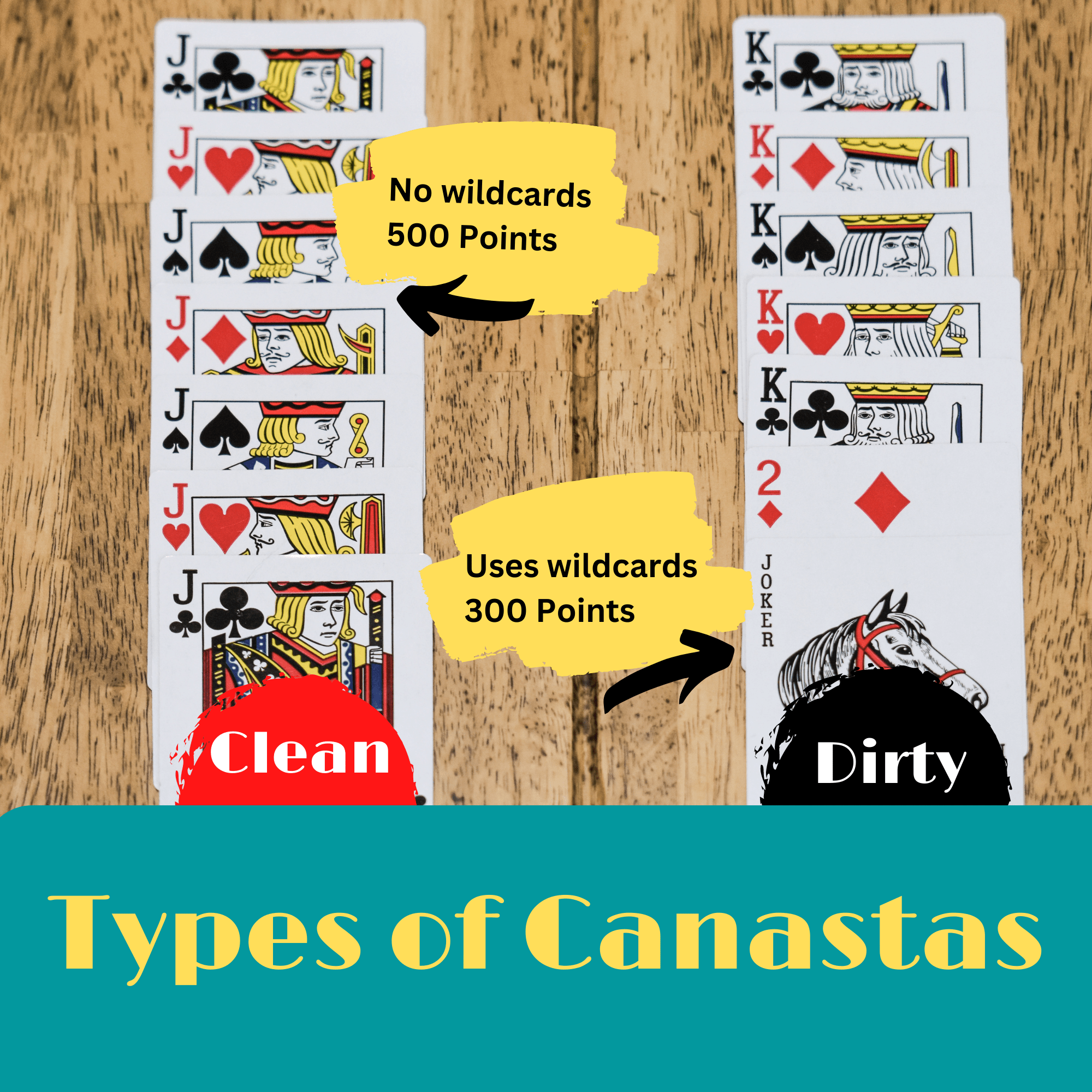 How to Play Canasta: Rules of the Game, Scoring, and Terminology ...