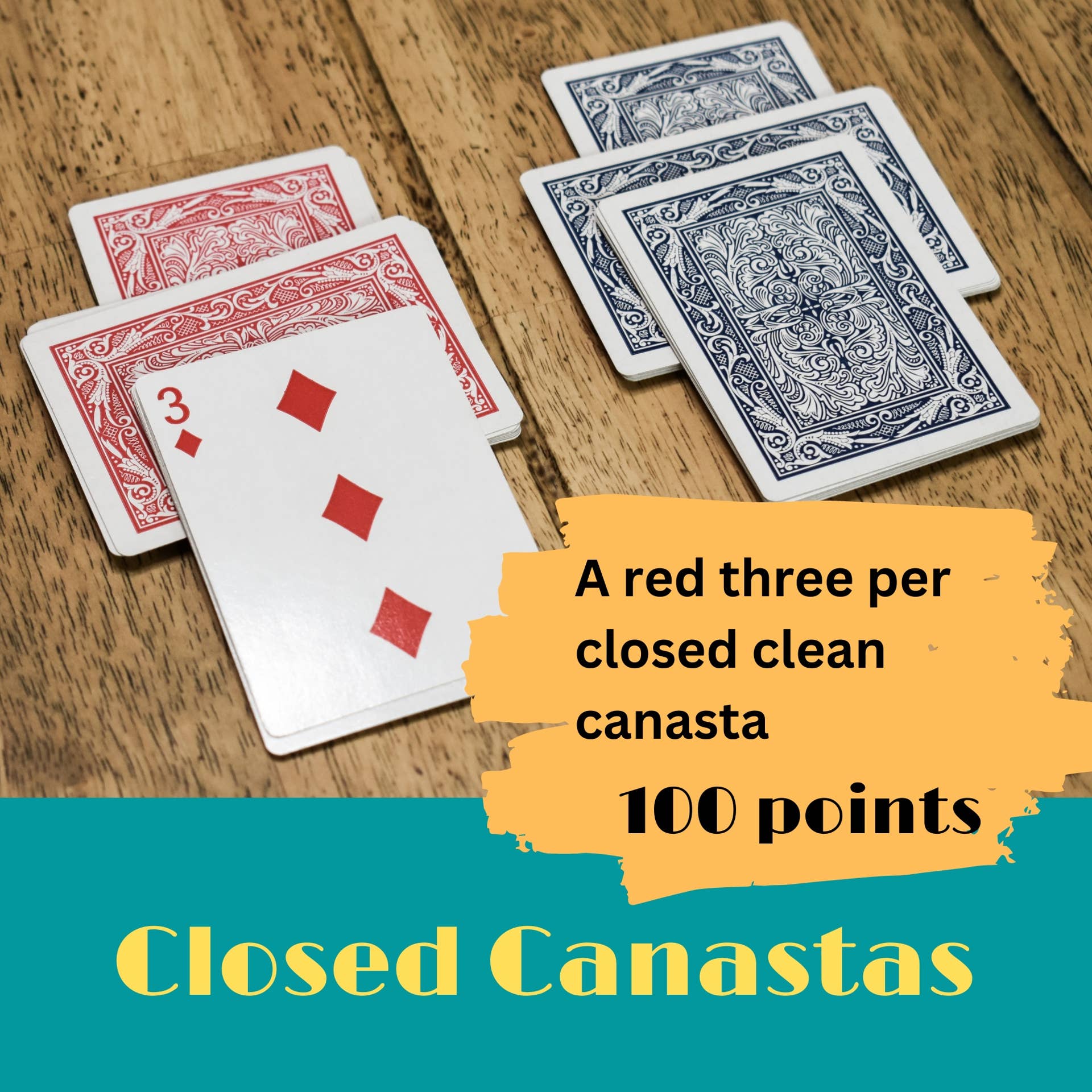 How to Play Canasta: Rules of the Game, Scoring, and Terminology ...
